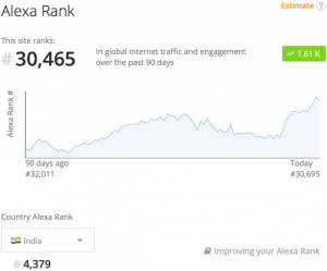 7 Ways to Use Alexa Ranking to Grow Your Business Today