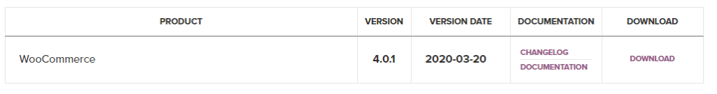 Beginner's Guide to Choosing the Best WordPress Ecommerce Plugin for ...