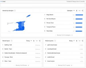 How to use Google Trends to Raise Your SEO and More