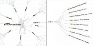 How to Choose a Niche in 3 Simple Steps
