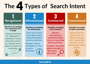 What Search Intent Is And Why It’s Important for Ranking